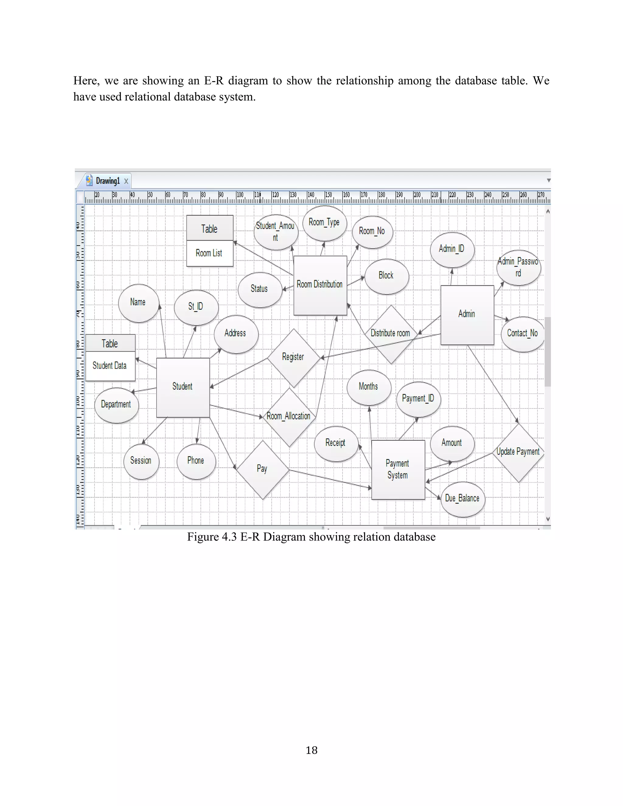 Dormitory management system project report | PDF