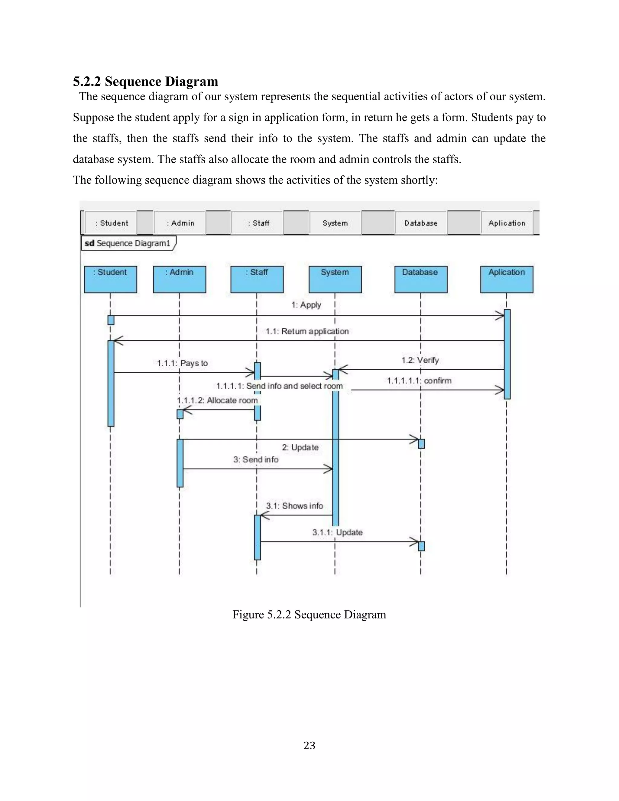 Dormitory management system project report | PDF