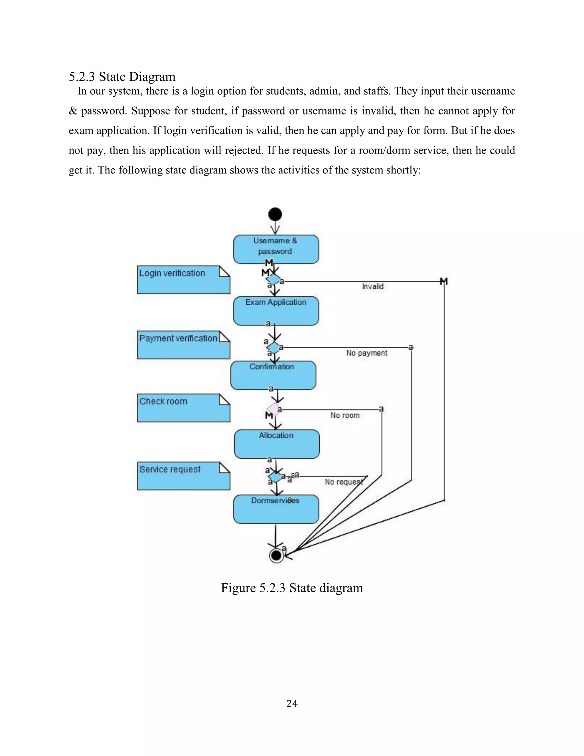 Dormitory management system project report | PDF