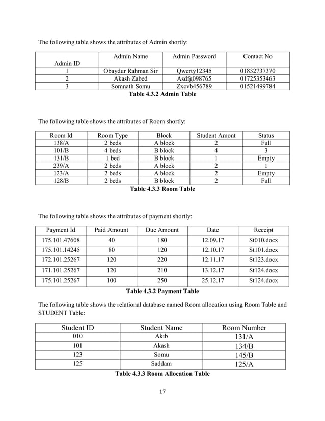 Dormitory management system project report | PDF | Databases | Computer ...