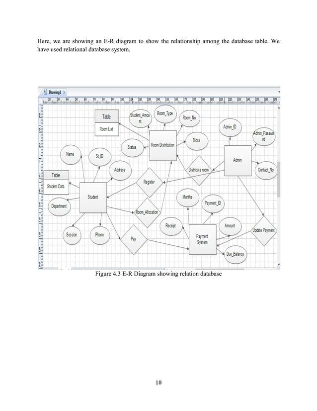 Dormitory management system project report | PDF | Databases | Computer Software and Applications
