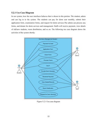 Dormitory management system project report | PDF