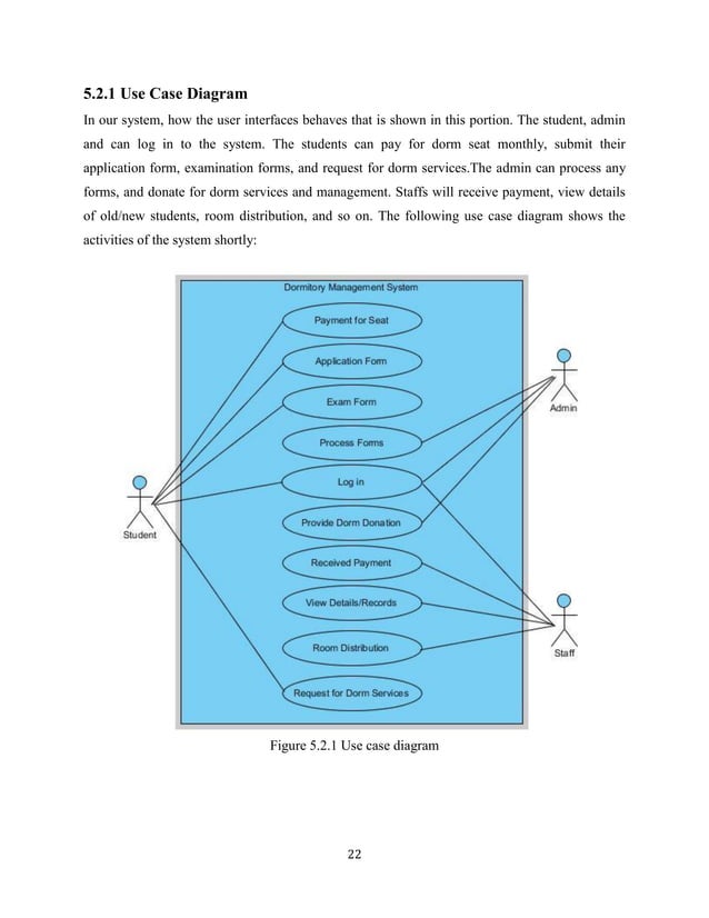 Dormitory management system project report | PDF | Databases | Computer Software and Applications