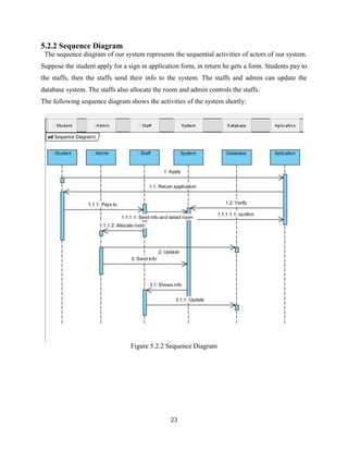 Dormitory management system project report | PDF