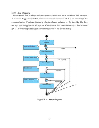 Dormitory management system project report | PDF