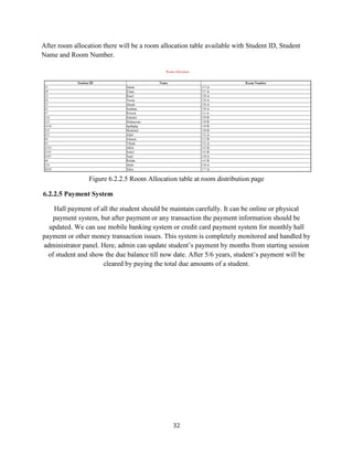 Dormitory management system project report | PDF