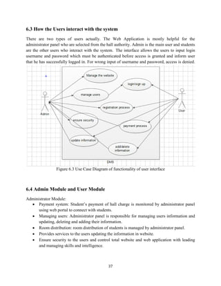 Dormitory management system project report | PDF