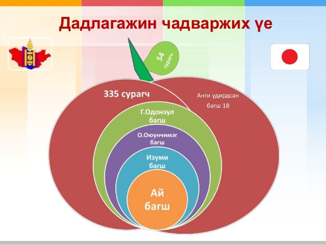 Бишгүүр хөгжмөөр хүүхэд бүрийг хөгжүүлсэн нь