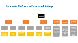 Syn-rift carbonate platform [Dorobek,2008 ] | PPT