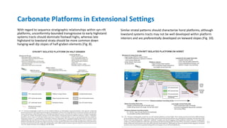 Syn-rift carbonate platform [Dorobek,2008 ] | PPT