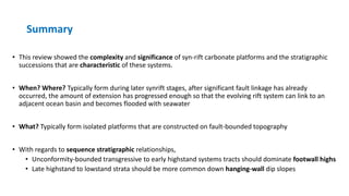 Syn-rift carbonate platform [Dorobek,2008 ] | PPT