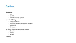 Syn-rift carbonate platform [Dorobek,2008 ] | PPT