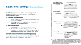 Syn-rift carbonate platform [Dorobek,2008 ] | PPT