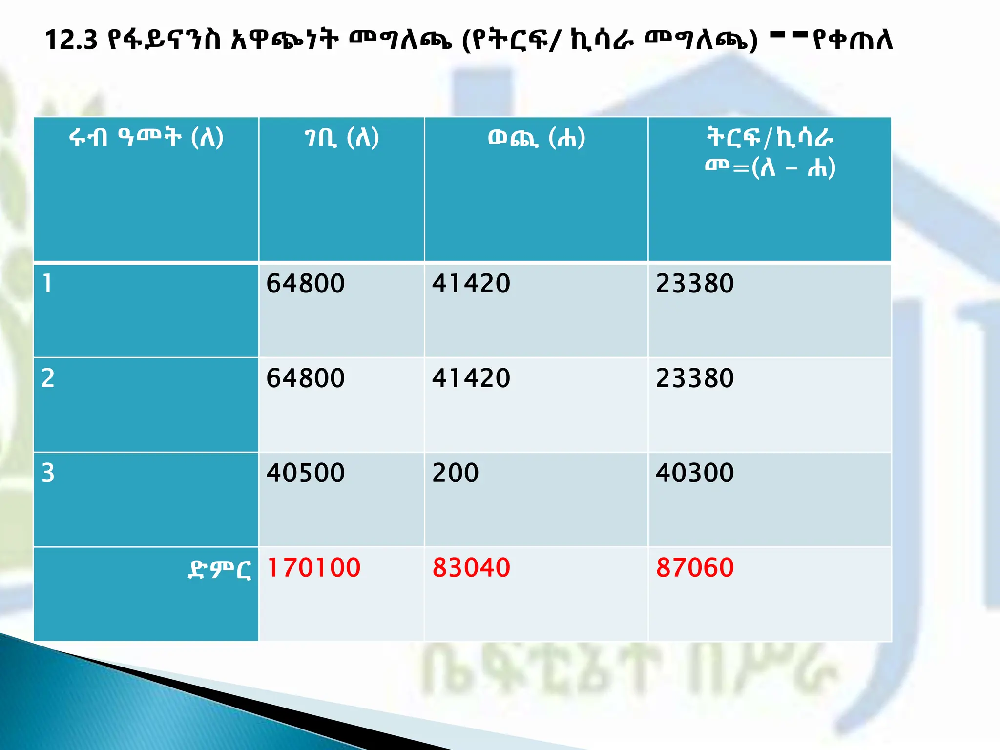 Doro Erbata 2 Pptx Proposal Document 12 Pptx