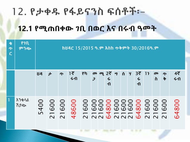 Doro Erbata 2 Pptx Proposal Document 12 Pptx