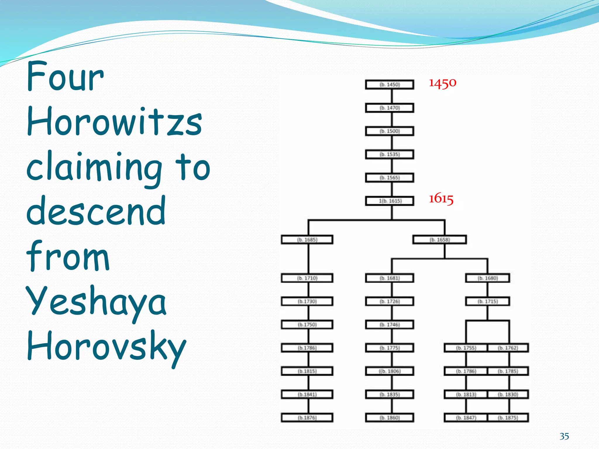 The Origin of Ashkenazi Levites | PPT
