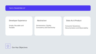 Next Gen Data Modeling in the Open Data Platform With Doron Porat and Liran Yogev | Current 2022 ...
