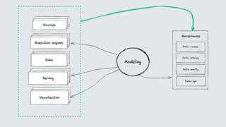 Next Gen Data Modeling in the Open Data Platform With Doron Porat and Liran Yogev | Current 2022 ...