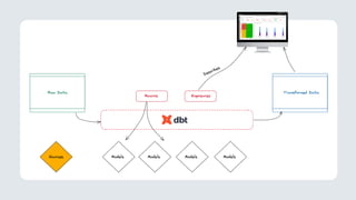 Next Gen Data Modeling in the Open Data Platform With Doron Porat and Liran Yogev | Current 2022 ...