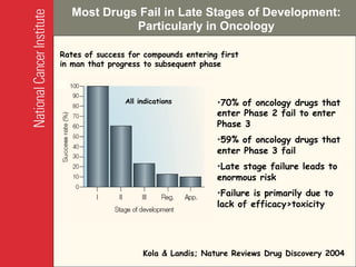 Re-Engineering Early Phase Cancer Drug Development: Decreasing the Time ...