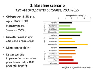Agglomeration, Migration and Rural-Urban Transformation in Ethiopia ...
