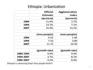 Agglomeration, Migration and Rural-Urban Transformation in Ethiopia ...