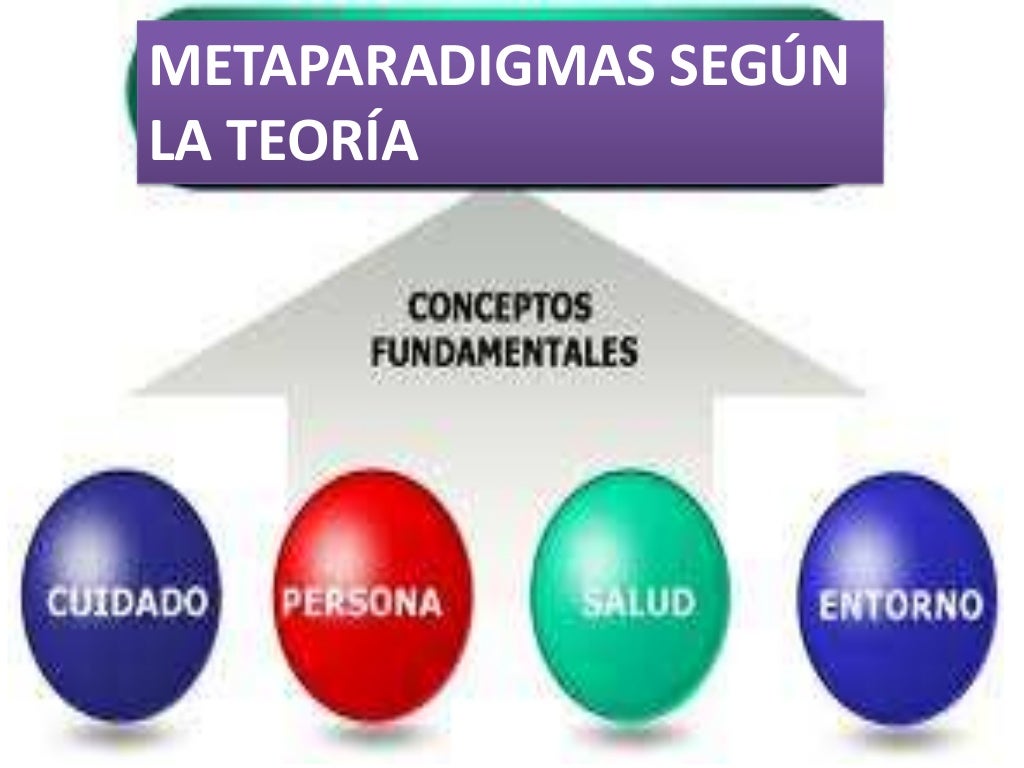 Teoria Do Autocuidado De Dorothea Orem - RETOEDU