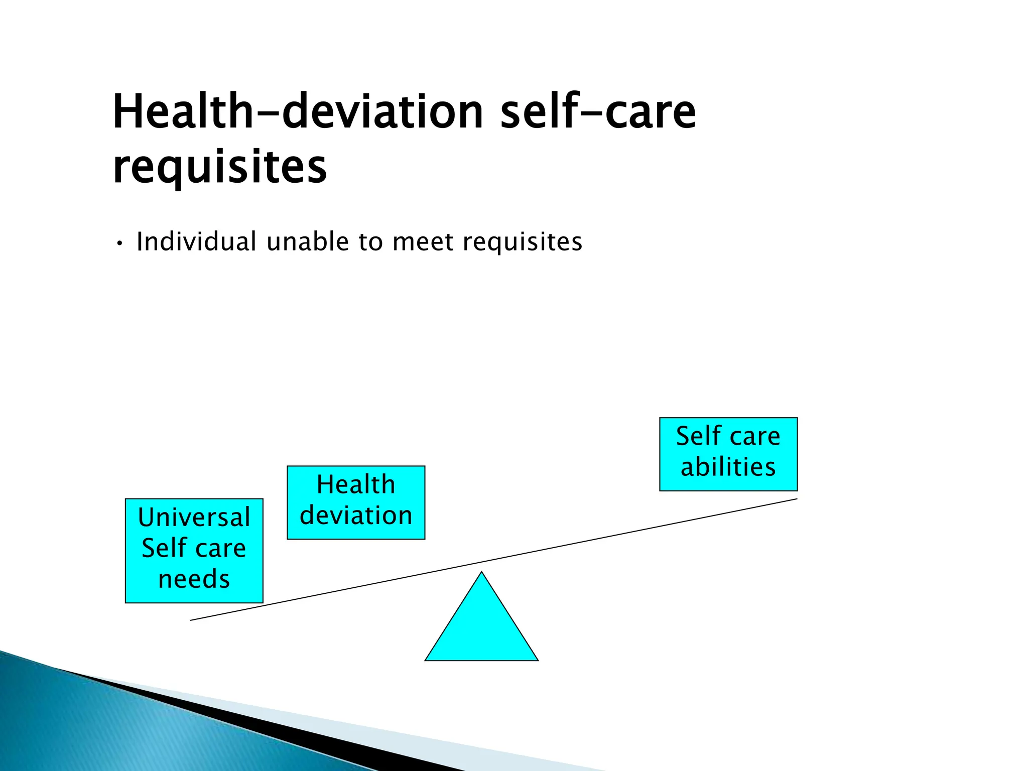 Dorothea Orem’s english self care self care | PPT
