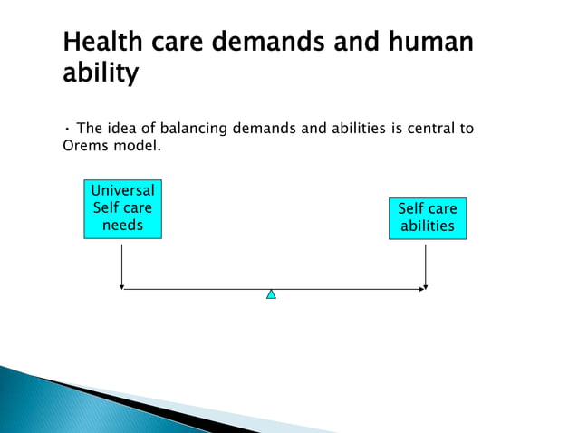 Dorothea Orem’s english self care self care | PPT