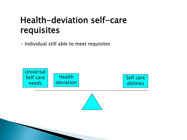 Dorothea Orem’s english self care self care | PPT