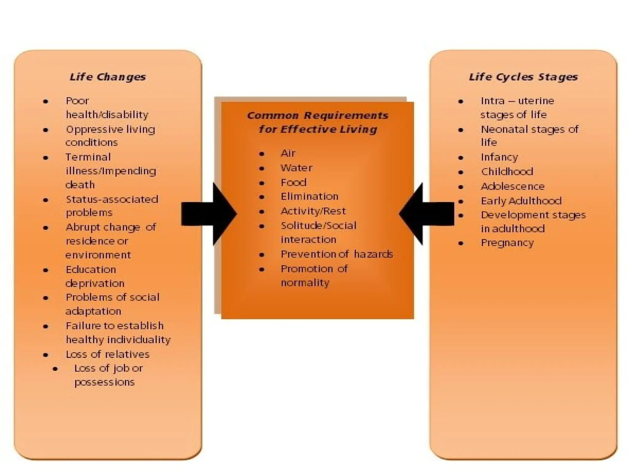DOROTHEA OREMS SELF- CARE DEFICIT THEORY OF NURSING.pptx