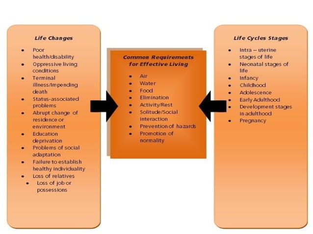DOROTHEA OREMS SELF- CARE DEFICIT THEORY OF NURSING.pptx