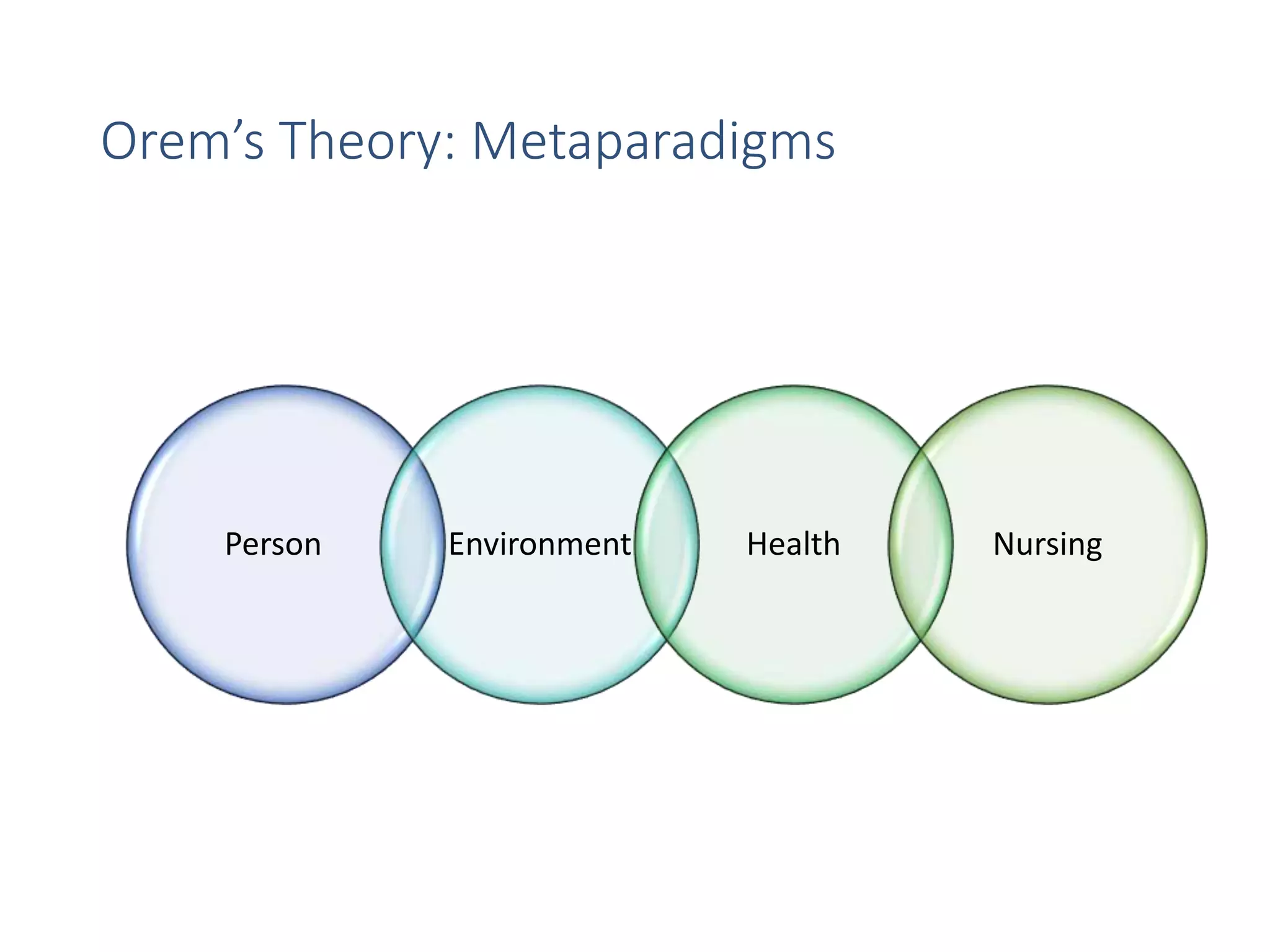 Dorothea Orem's Self Care Deficit Theory.pptx