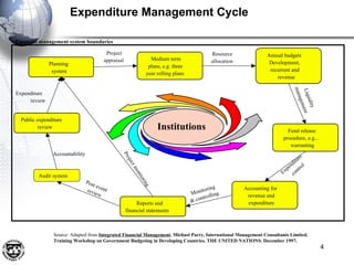 Dorotinsky public financial management trends and lessons | PPT