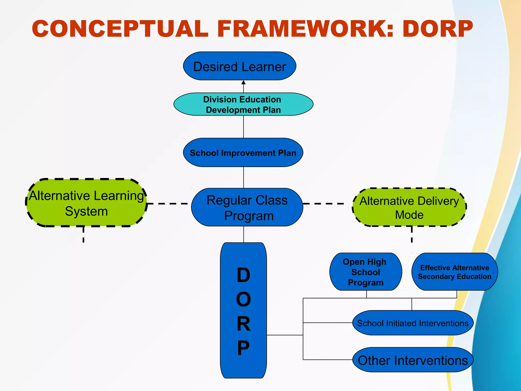 Drop Out Reduction Program | PPT