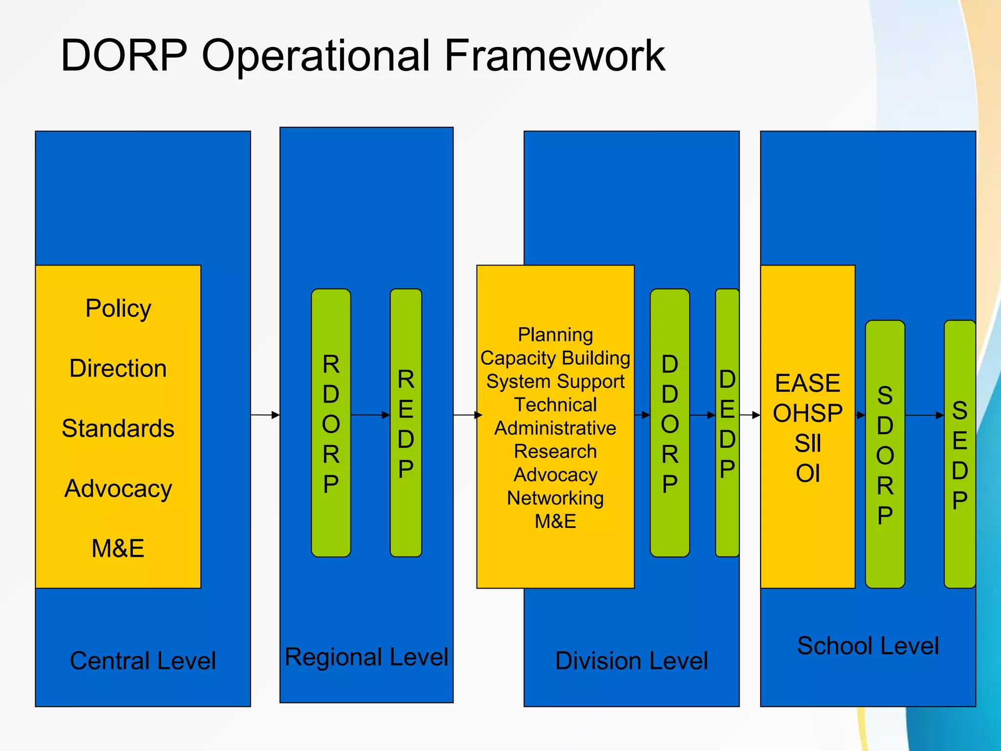 Drop Out Reduction Program | PPT