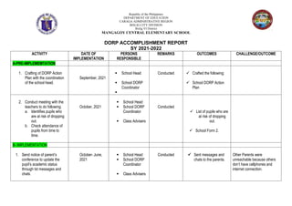 DORP ACCOMPLISHMENT REPORT S.Y. 2021-2022.docx