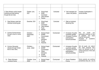 DORP ACCOMPLISHMENT REPORT S.Y. 2021-2022.docx