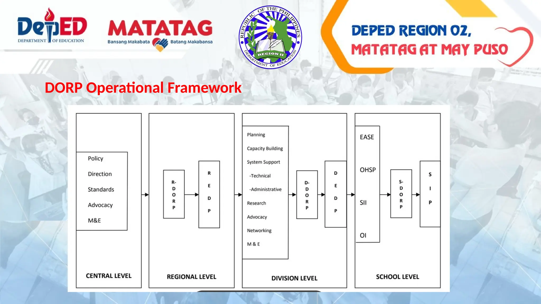 Drop-Out Reduction Program by Sandro M. Zamora.deped.pptx