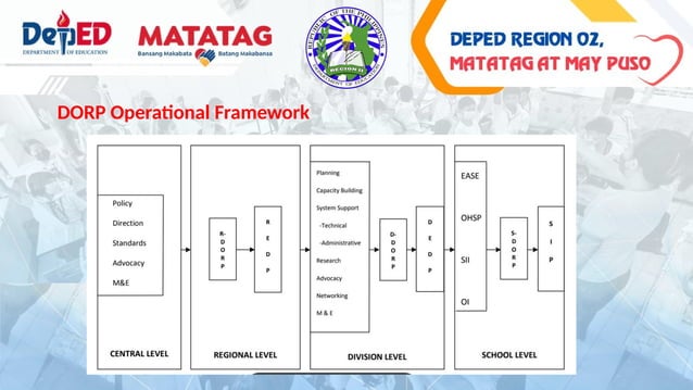 Drop-Out Reduction Program by Sandro M. Zamora.deped.pptx