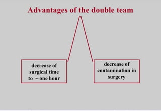 Dorsal oral mucosal onlay graft urethroplasty | PDF