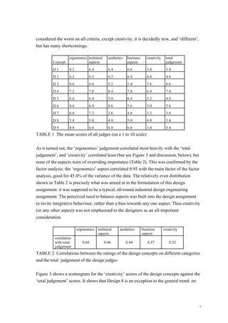 Dorst, kees and cross, nigel (2001): creativity in the design process ...