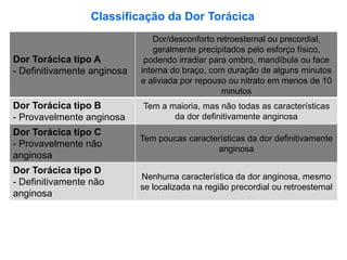 Dor Torácica.pptx