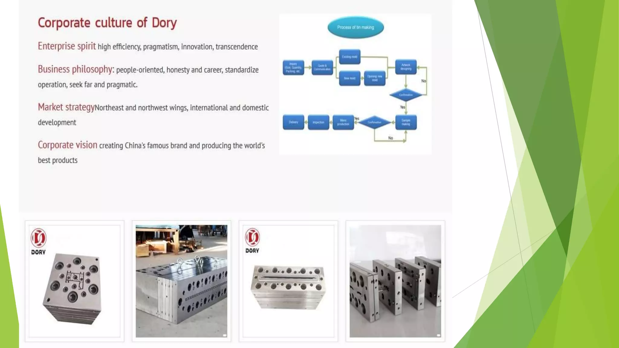 Dory Plastic Presentation Pptx