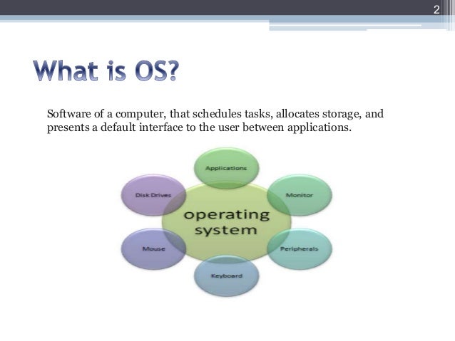 DOS - Disk Operating System