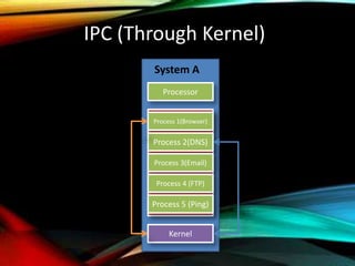 Distributive operating system | PPT