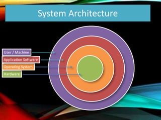 Distributive operating system | PPT