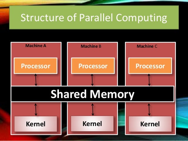 Distributive operating system