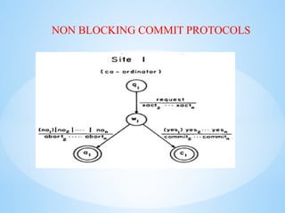 Fault Tolerance in distributed operating system | PPTX