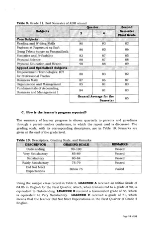 K to 12 New Grading System in Place of KPUB (Do s2015 08)